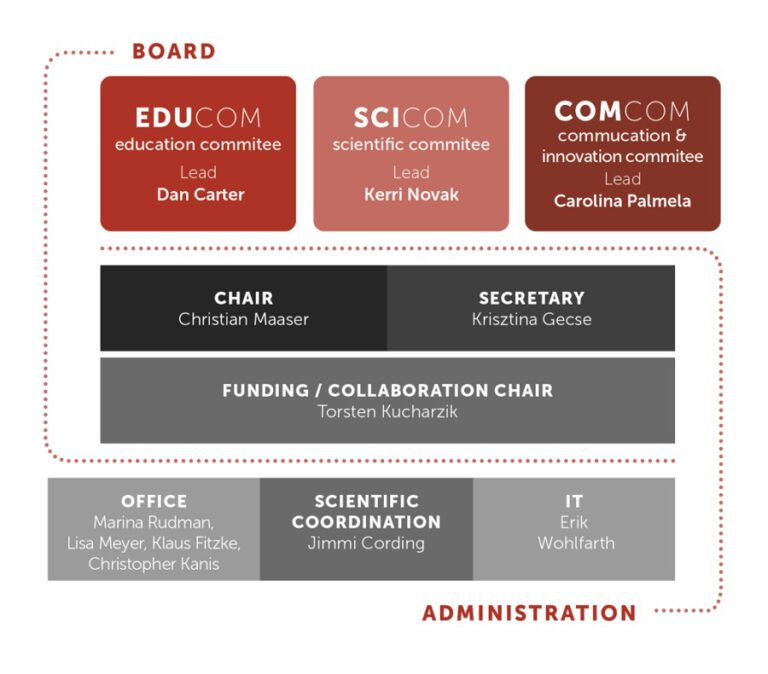 About IBUS – IBUS – International Bowel Ultrasound Group
