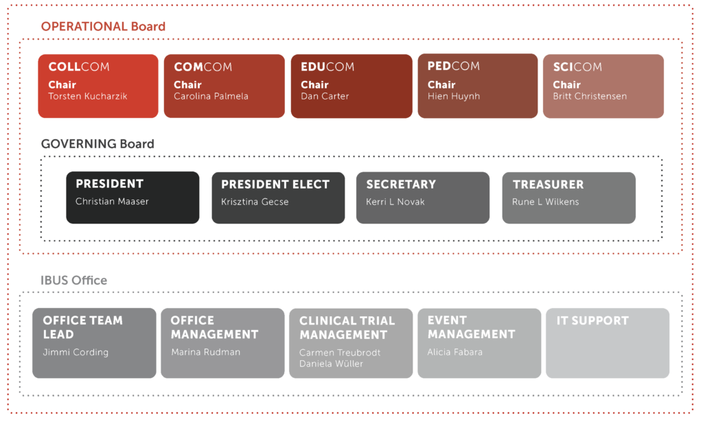 About IBUS – IBUS – International Bowel Ultrasound Group